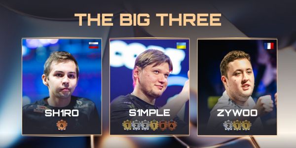 s1mple, ZywOo and sh1ro among top 3 in 2022's player ranking