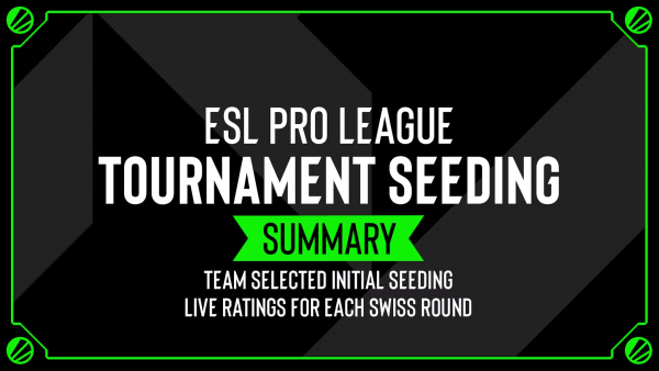 ESL Pro League to feature updated team seeding system